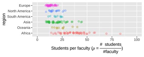 Chapter 12 Making Better Figures Applied Biostats