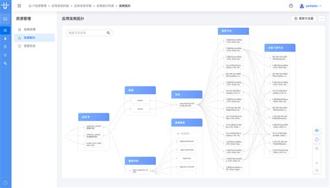 优维cmdb立体化资源管理平台 配置管理数据库 应用cmdb It运维管理系统 It资产管理平台