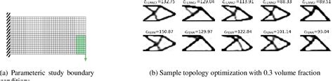Figure 5 From Topology Optimization Using Neural Networks With