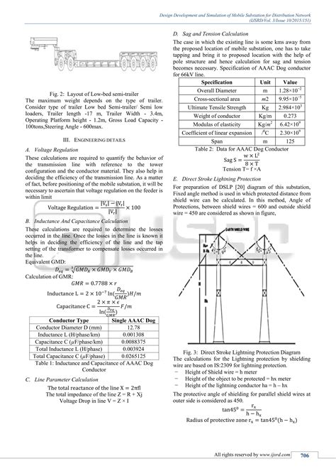 Design Development And Simulation Of Mobile Substation For Distribution Network Pdf