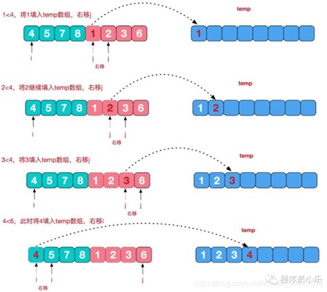 二分归并排序算法 Csdn博客