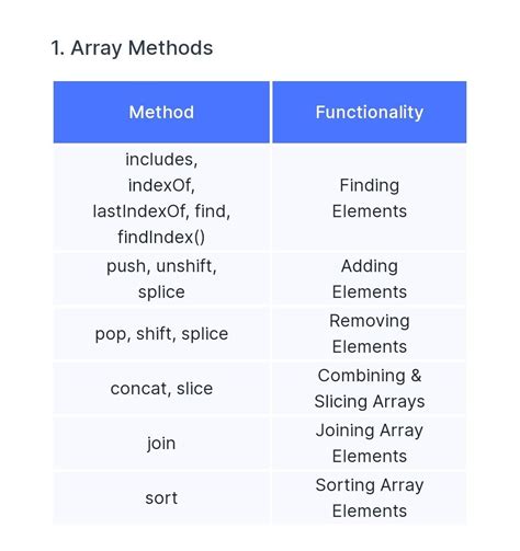 Lokesh Kumar On Linkedin Day60 Nxtwave Nxtwaveteam Ccbpian