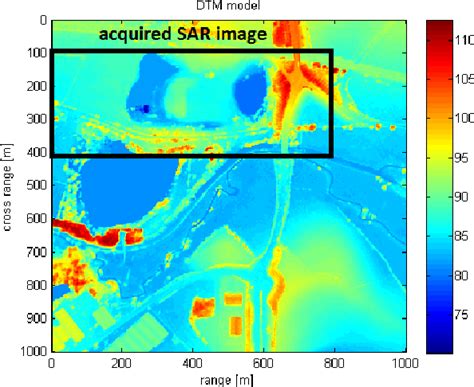 Figure 1 From Sarinsar Raw Data Simulator Using Dtm Scene Definitions Semantic Scholar
