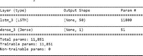 Table 1 From Deep Learning Based Fault Detection In Railway Wheelsets Using Time Series Analysis