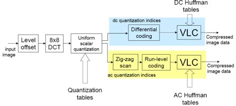 Jpeg解码解码 Csdn博客 Jpeg解码解码 Csdn博客