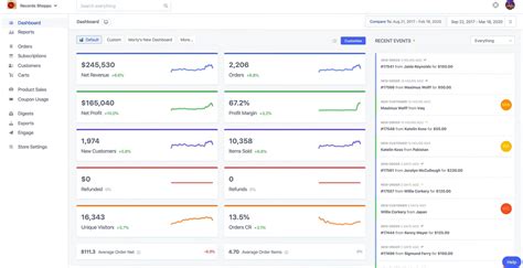 9 Woocommerce Reporting Plugins For Your Store In 2024