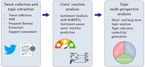 Architecture Pipeline Download Scientific Diagram