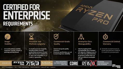 Ryzen Pro Amd Takes On Intel On The Corporate Desktop With One Key Omission Ars Technica