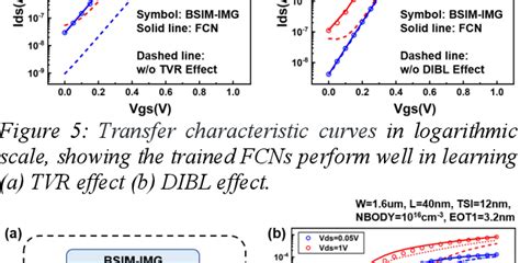 Figure 5 From Tiny Neural Network Representing Mosfet Physical Effect Sub Model Semantic Scholar