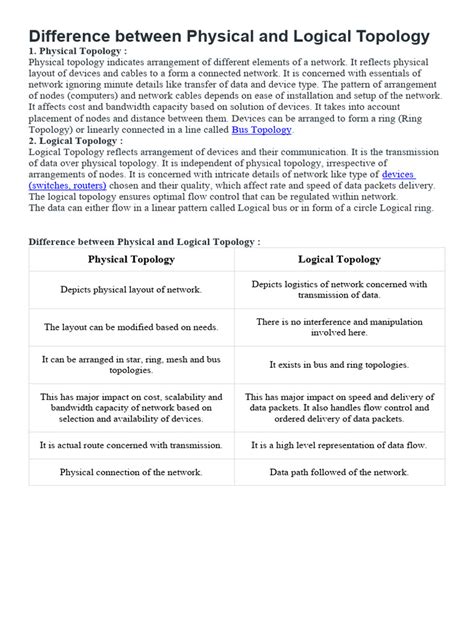 Difference Between Physical And Logical Topology 17 01 2024 Download Free Pdf Network