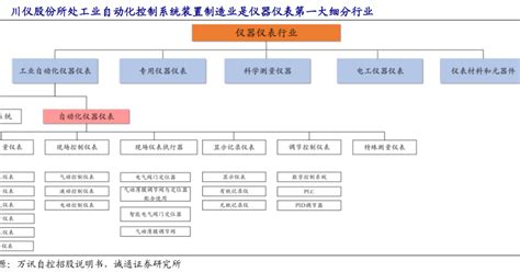 国内外工业仪器仪表品牌优劣势比较 。代表相对优势 2024年10月 行业研究数据 小牛行研
