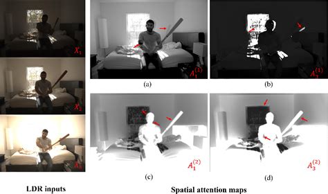Figure 1 From Multi Scale Attention Guided Non Local Network For Hdr Image Reconstruction