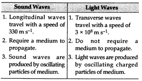 Difference Between Sound Waves And Light Waves