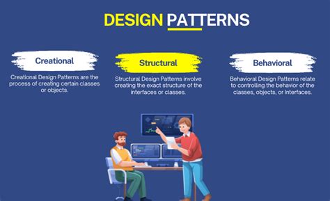 Design Patterns In Software Engineering