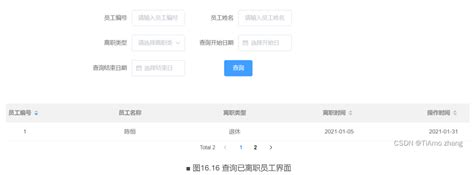 全栈开发实战 人事管理系统的设计与实现Spring Boot Vue MyBatis 阿里云开发者社区