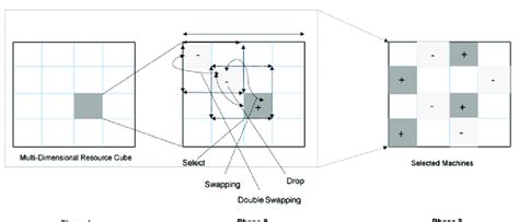 Novel Local Search Approximation Algorithm Phases Download Scientific