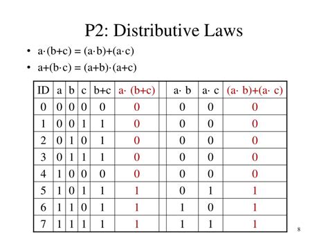 Ppt Cse 20 Lecture 8 Boolean Postulates And Theorems Ck Cheng 426