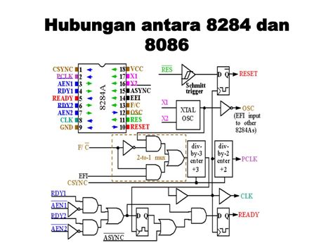 Ppt Arsitektur Internal Mikroprosesor 8086 Powerpoint Presentation Free Download Id 3262146