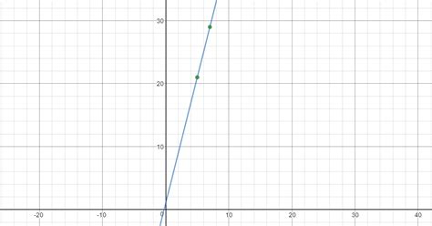 Calculus Finding Slope Of An Equation And Finding Tangent Equation Using Secant Line