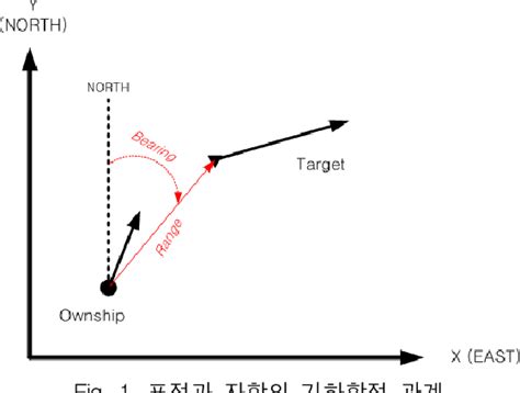 figure 1 from a robust target motion analysis algorithm for