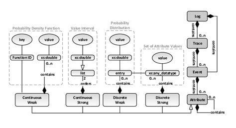 UML Diagram Illustrating An Extension Of The XES Standard Capable Of Download Scientific