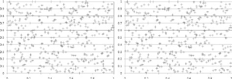 Figure 1 From Low Discrepancy Initialized Particle Swarm Optimization For Solving Constrained
