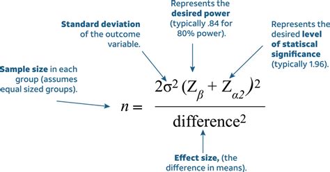 Data Science Toolkit Incrementality And Xandr Microsoft Learn