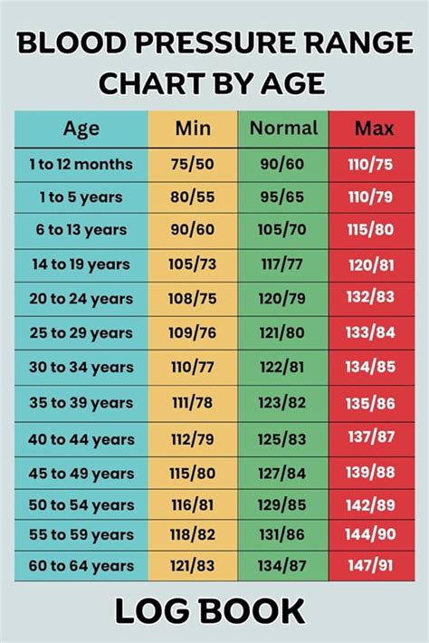 Pulse Chart By Age And Weight