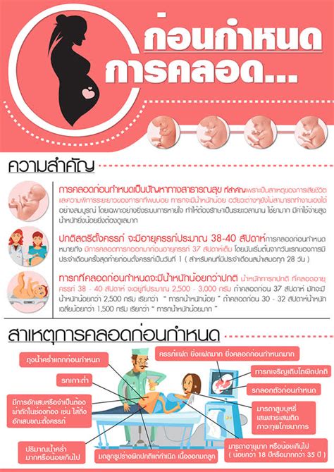 องค์การบริหารส่วนตำบลด่านใน สื่อประชาสัมพันธ์ตามโครงการสร้างเสริมสุขภาพเชิงรุก เพื่อลดภาวะคลอด