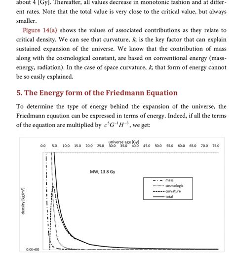 Equivalent Densities ρ Of Friedmann Eq Terms From 100 My To 761 Gy Download Scientific