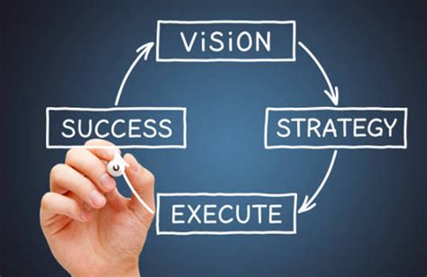 Navigating Digital Transformation Key Strategies For Businesses