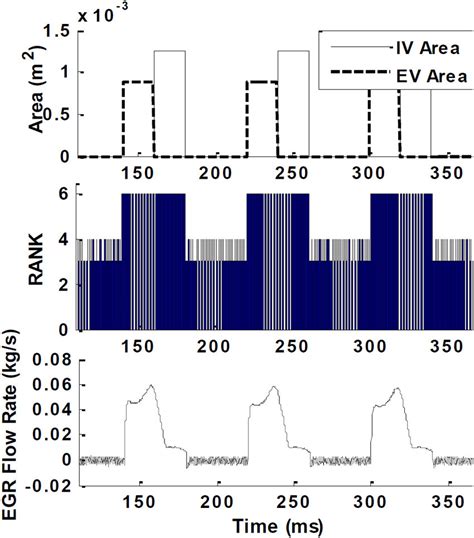 Valve Profile Rank And Egr Flow Rate Using Scaat Ekf Only P Im Sensor Download Scientific