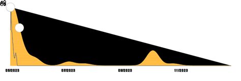 CVE 2023 29334 Exploits Severity Feedly