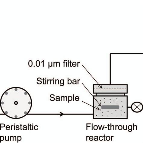 XRD Patterns Of Initial C S H CSH 1 5i CSH 1 4i And CSH 0 9i From Download Scientific