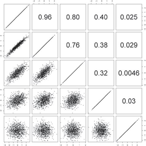 A 8 Linear Correlation Example Taken From Wikimedia Download Scientific Diagram