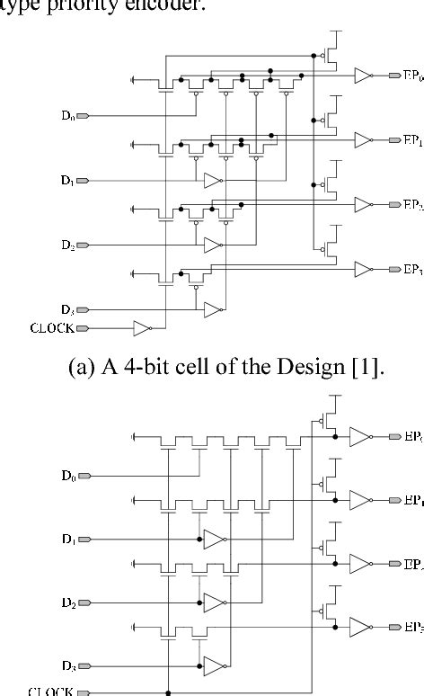 Figure 1 From A Full Parallel Priority Encoder Design Used In Comparator Semantic Scholar