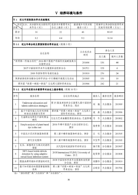 西安工程大学申请设计学博士学位授权一级学科点简况表 知乎