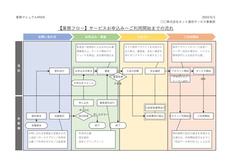 病院での薬剤自己管理評価のシステム化とフローチャート作成 Genspark