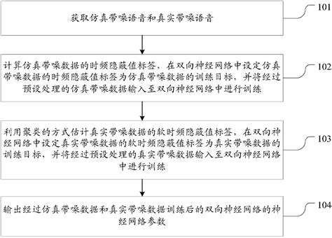 Training And Identification Method And System Of Bidirectional Neural