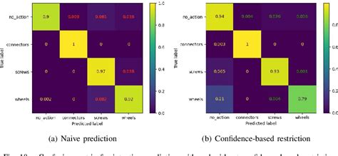 Figure 10 From Robustifying Long Term Human Robot Collaboration Through A Hierarchical And