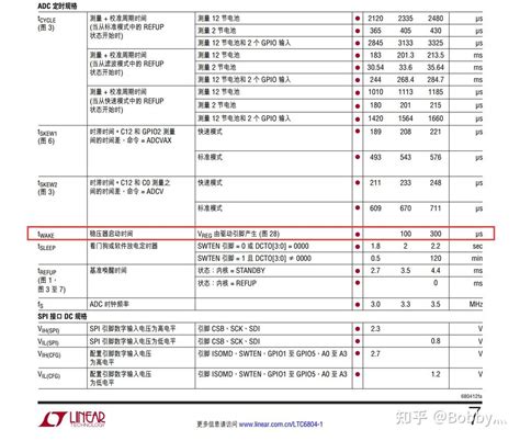 Fsec自制bms第一步：从零开发使用ltc6804采集电池电压 知乎