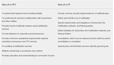 difference between cp and cps bots