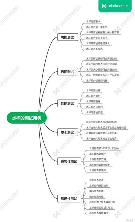 软件测试用例设计方法详解 Csdn博客