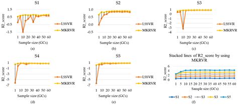 Sensors Free Full Text Estimation Of Knee Joint Angle From Surface Emg Using Multiple