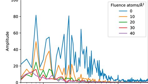 Same As Figure 9 But With A Logarithmic Frequency Scale Download Scientific Diagram Same As Figure 9 But With A Logarithmic Frequency Scale Download Scientific Diagram