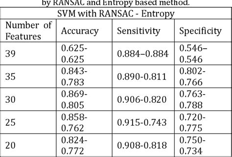 Table 1 From Finite An Early Warning Algorithm To Predict Obstructive Sleep Apnea Osa Episodes