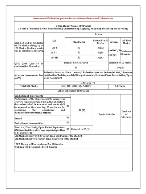 Assessment Evaluation Pattern For Standalone Theory And Lab Courses