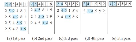 Github Afa Farkhodsorting Algorithms Sorting Algorithms Insertion Sort Bubble Sort Merge
