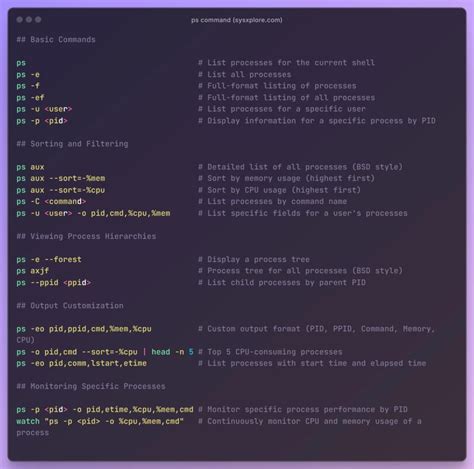 Vikash Swami On Linkedin Infosec Cybersecurity Cybersecuritytips Pentesting Oscp Redteam…