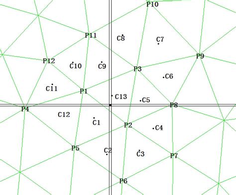 The Scheme Of Spatial Interpolation Download Scientific Diagram